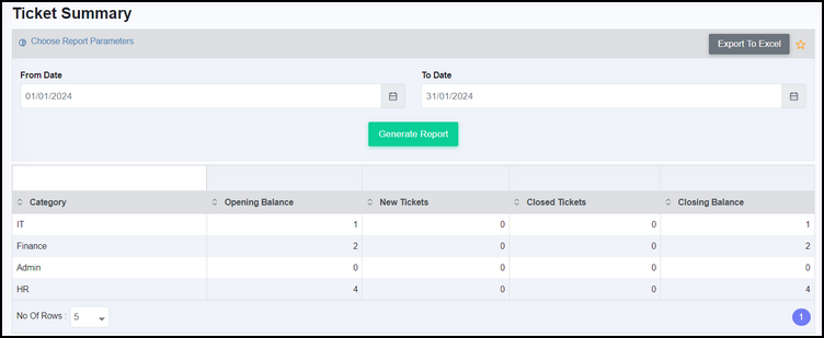 Report - Ticket Summary