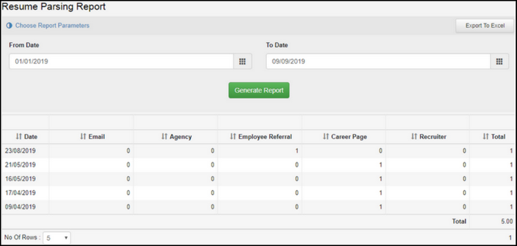 Report - Parsing Summary